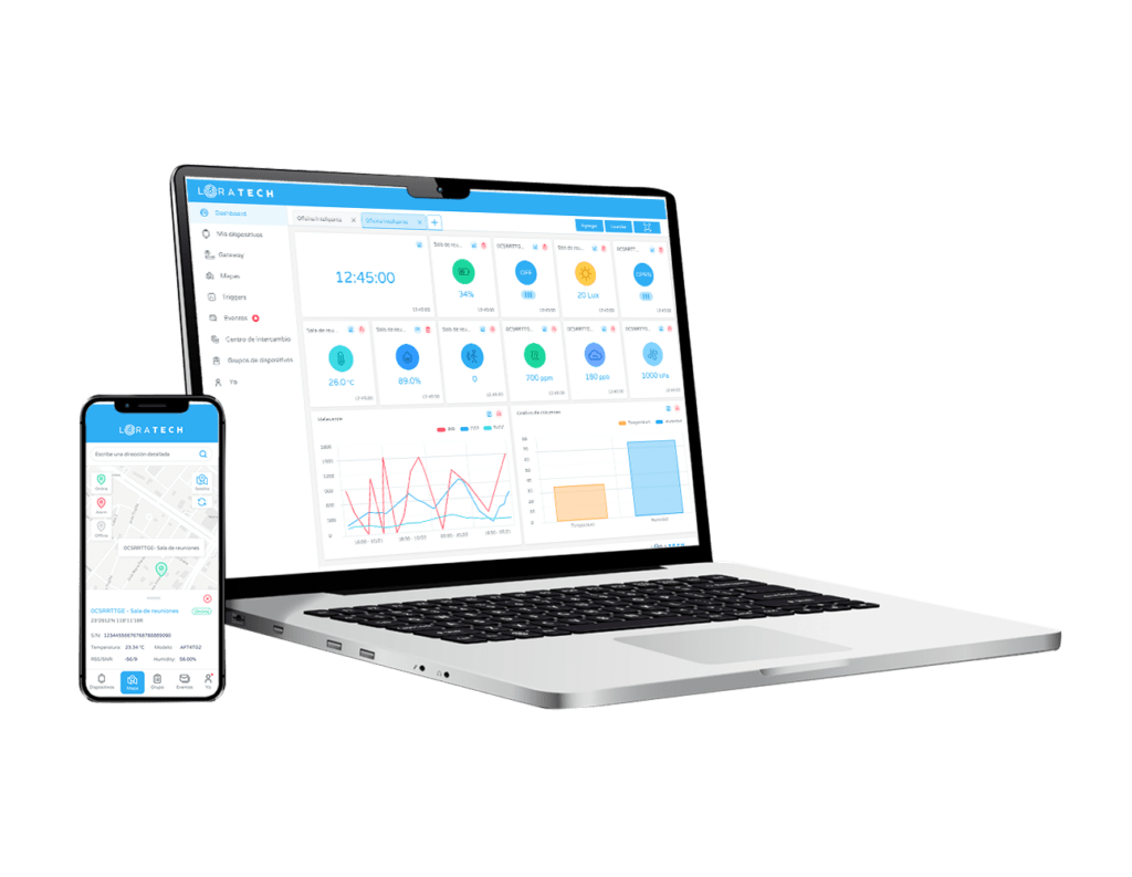 Soluciones IoT en Perú: empresa líder en Internet de las Cosas
